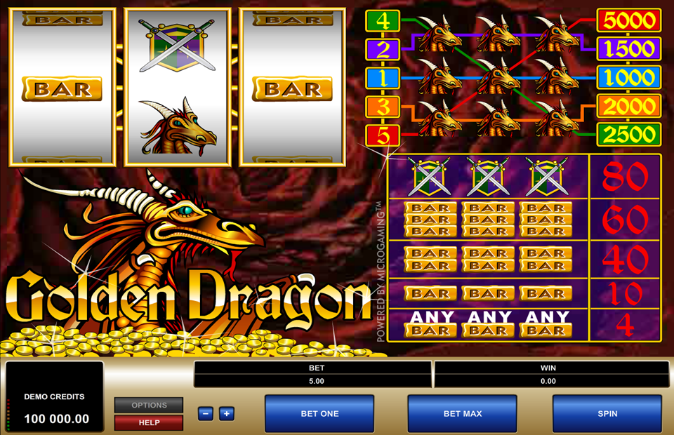 Golden Dragon Slot by Microgaming Review February 2021